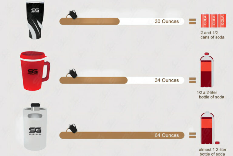 How Big is a 20 Ounce Cup? A Comprehensive Guide to Drinkware Sizes ...